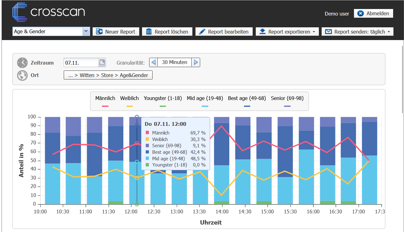 Alters- und Geschlechtserkennung | Crosscan