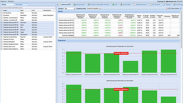 Technologie | Crosscan