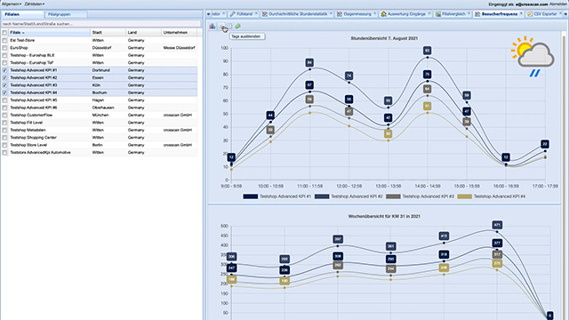 Plattform | Crosscan